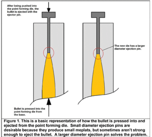Change to 6mm 105 gr VLD Target Bullet | Berger Bullets Blog