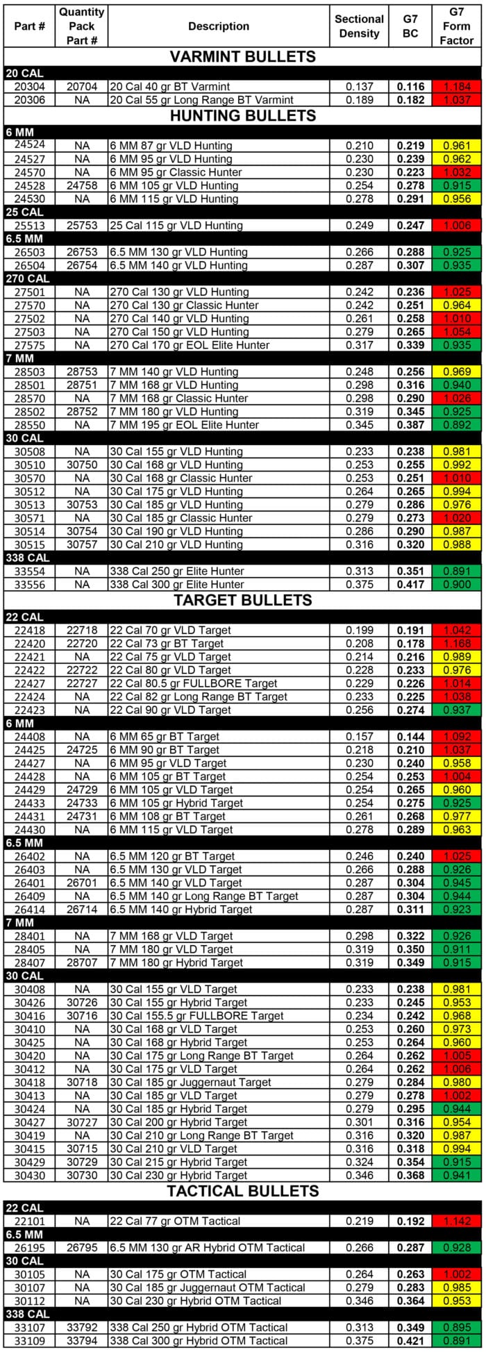 Form Factors: A Useful Analysis Tool | Berger Bullets Blog