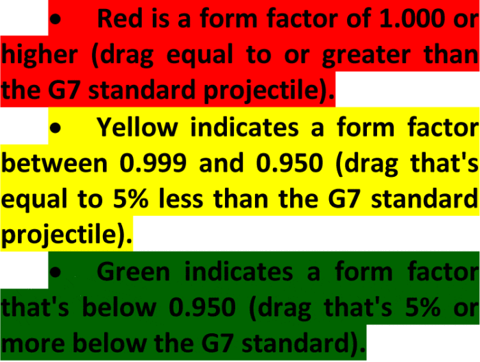 Form Factors: A Useful Analysis Tool | Berger Bullets Blog