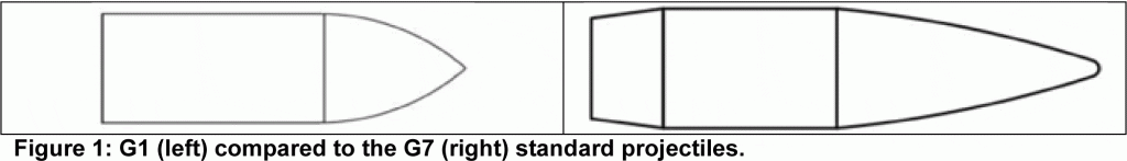 Form Factors: A Useful Analysis Tool | Berger Bullets Blog