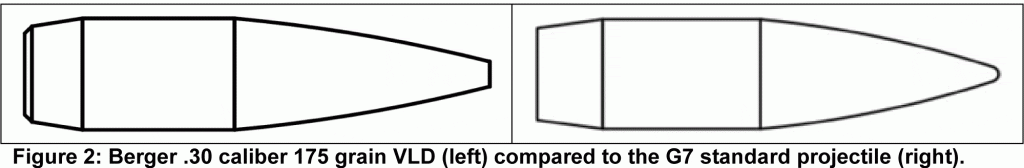 Form Factors: A Useful Analysis Tool | Berger Bullets Blog