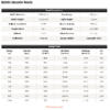 The Berger Bullets Ballistics Calculator Guide | Berger Bullets Blog