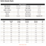 The Berger Bullets Ballistics Calculator Guide | Berger Bullets Blog
