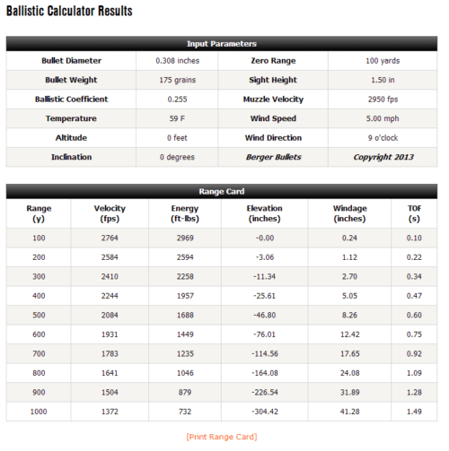 The Berger Bullets Ballistics Calculator Guide | Berger Bullets Blog