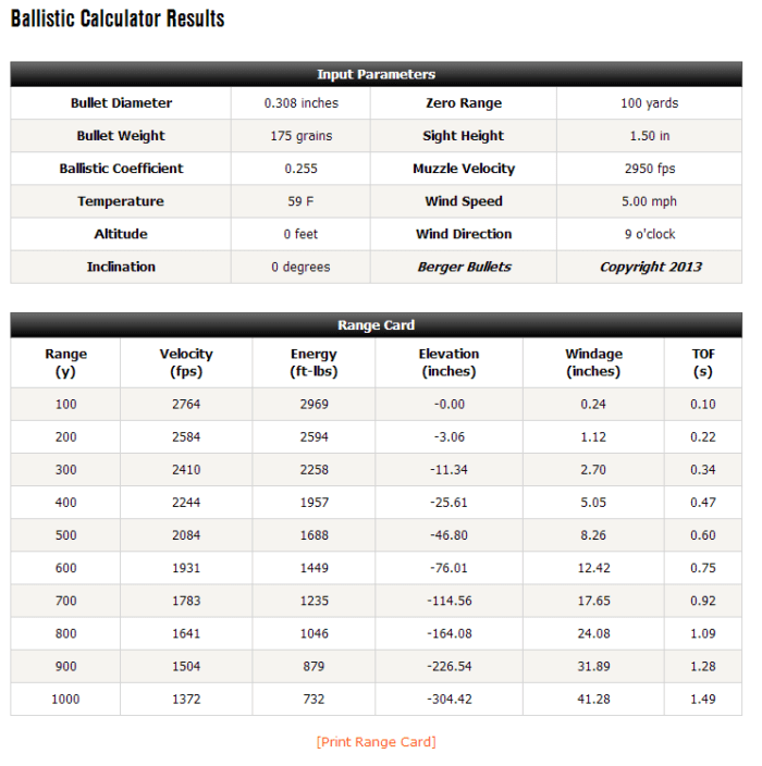 The Berger Bullets Ballistics Calculator Guide | Berger Bullets Blog