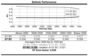 Introducing: The Berger 270 caliber 170 grain Elite Hunter | Berger Bullets