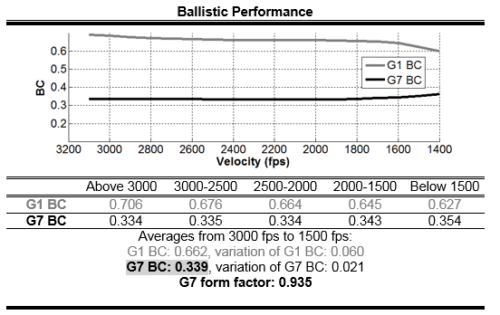 Introducing: The Berger 270 caliber 170 grain Elite Hunter | Berger Bullets