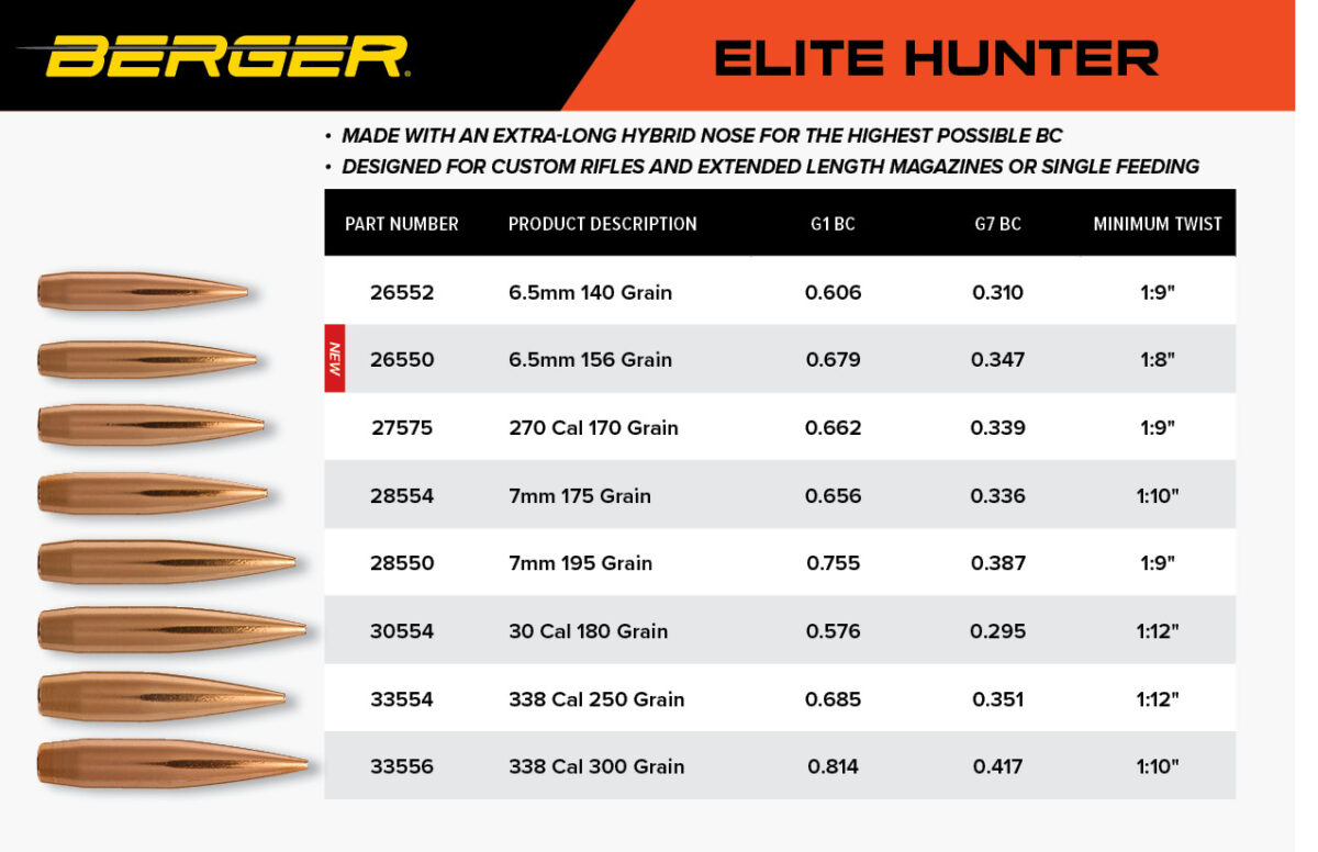 Berger Bullets | New Berger 6.5mm 156 Grain Elite Hunter