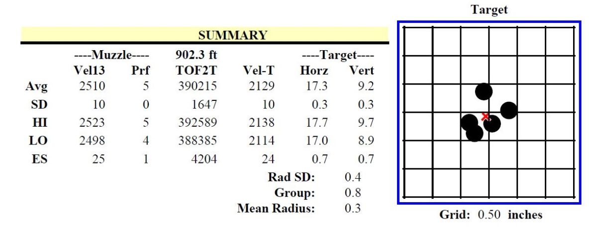 Berger Bullets | New Berger 30 Caliber 205 Grain Elite Hunter