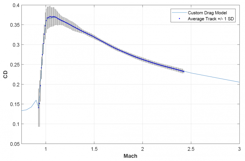 How Stability Affects BC Consistency | Berger Bullets