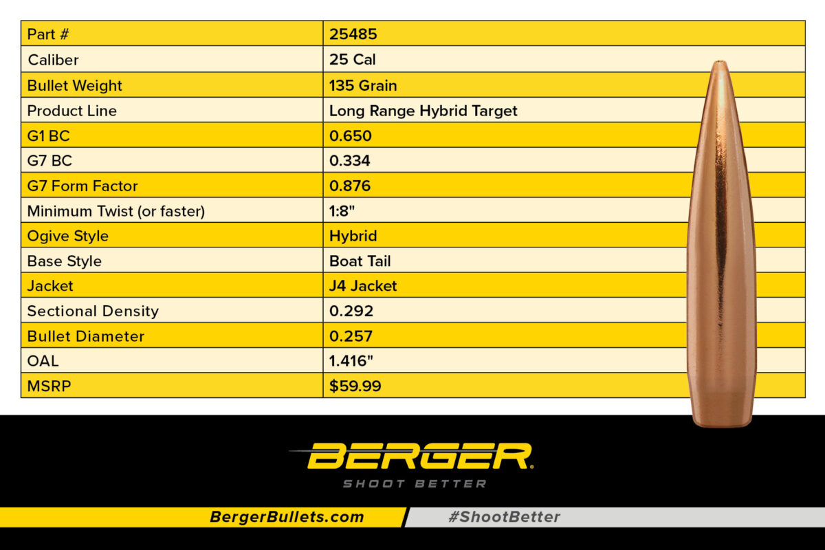 New Berger fast twist 257 Bullet. - 24hourcampfire