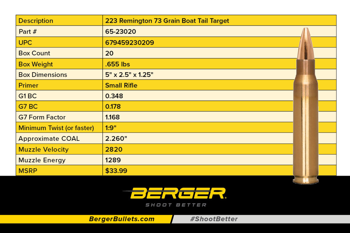 Berger Introduces New 223 Remington Ammunition | Berger Bullets
