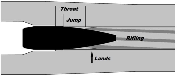 Measuring Cartridge Overall Length (COAL) and Cartridge Base to Bullet ...