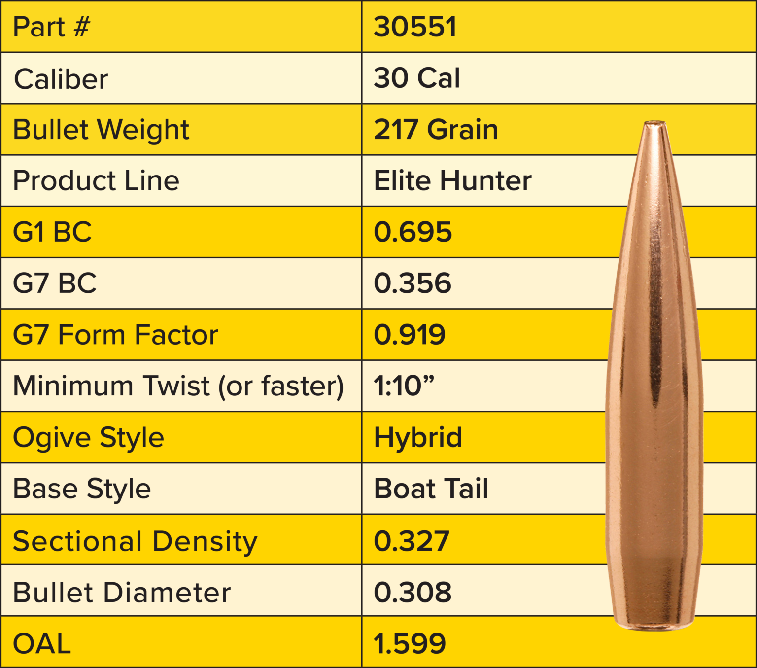 New Berger 30 Caliber 217 Grain Elite Hunter Bullets | Berger Bullets