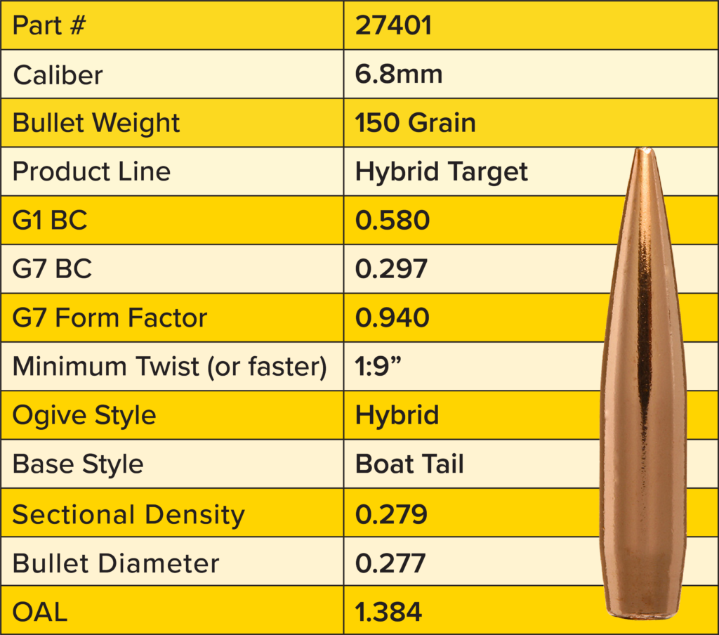 Berger Announces New 6.8mm/.277” Dia. 150 Grain Hybrid Target Bullets | Berger Bullets